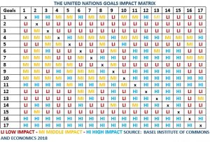 Implementing the 17 Sustainable Development Goals by leaving no one ...